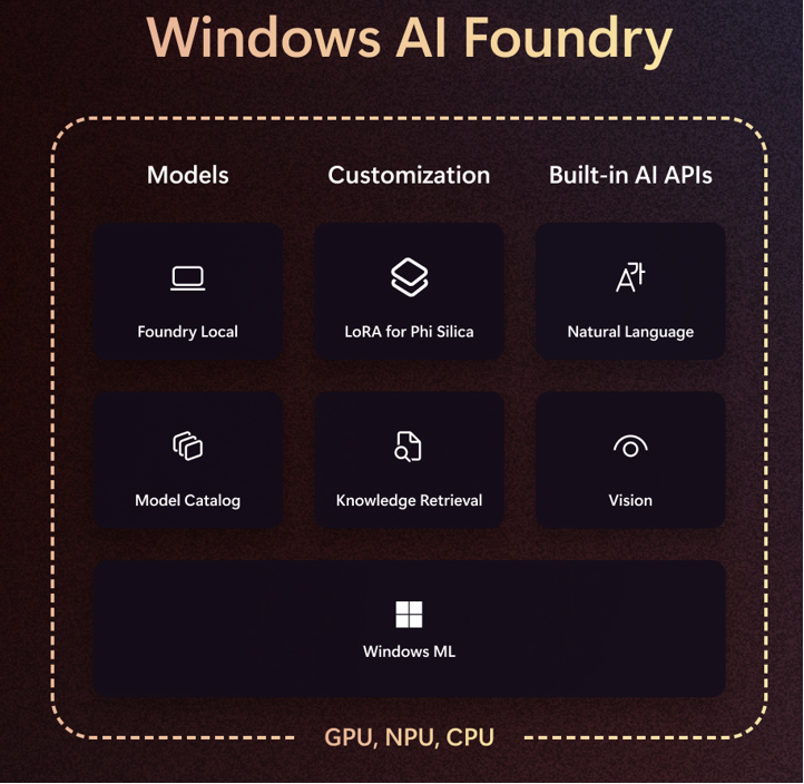 Windows AI Foundry & Windows ML on Qualcomm NPU